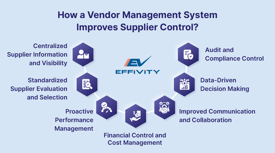 How a Vendor Management System Improves Supplier Control
